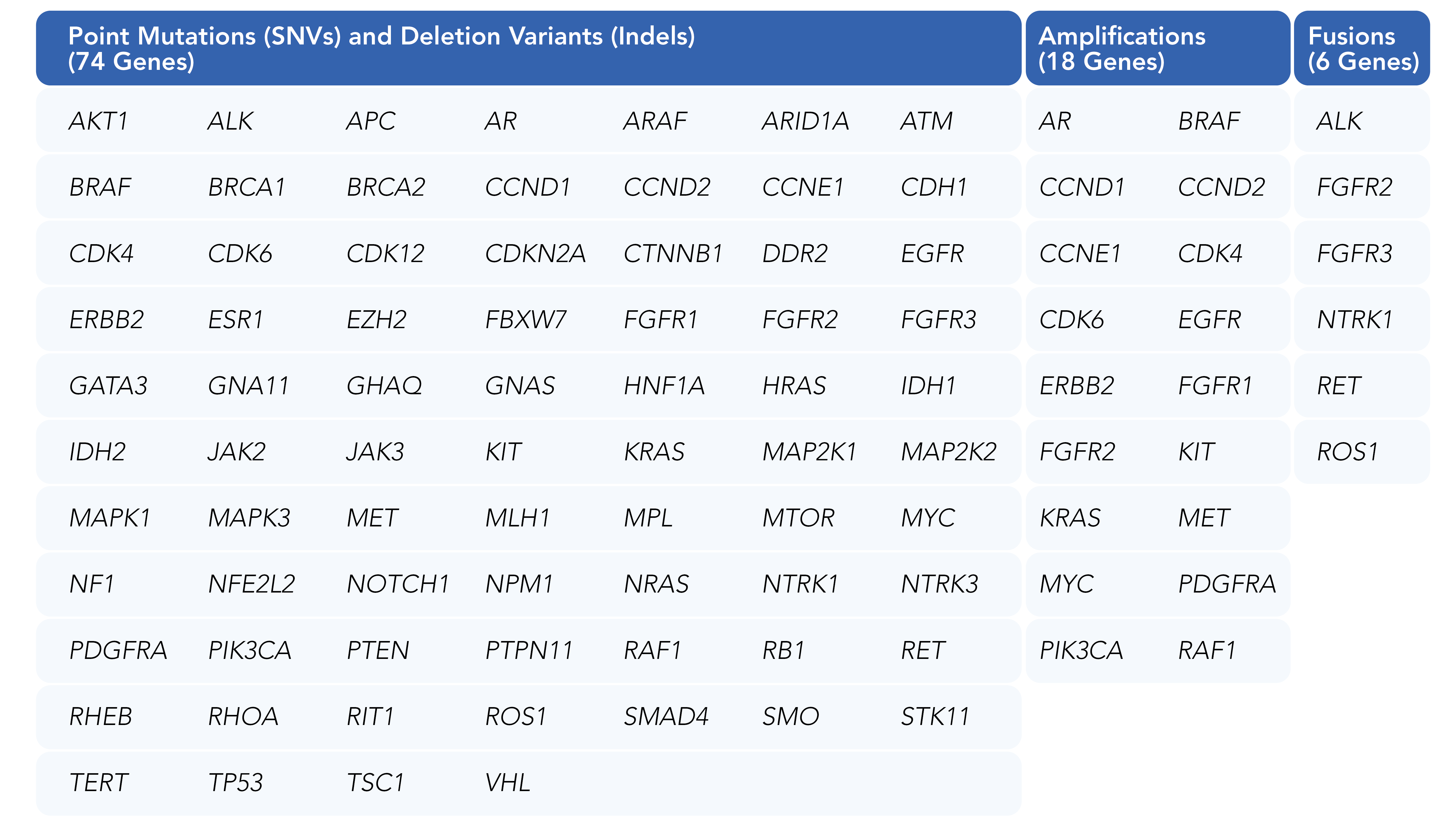 Guardant360 CDx | Codex Genetics